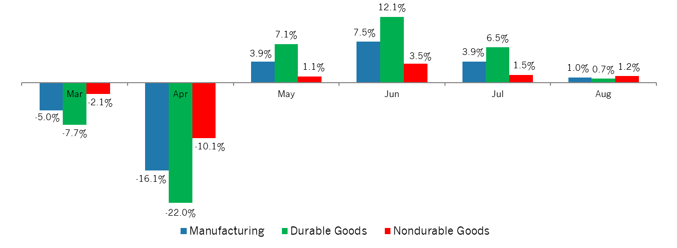 Index | NEW North IntelTracker